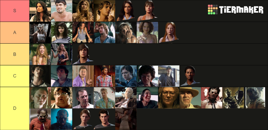 All the characters of the Texas chainsaw massacre Tier List (Community ...