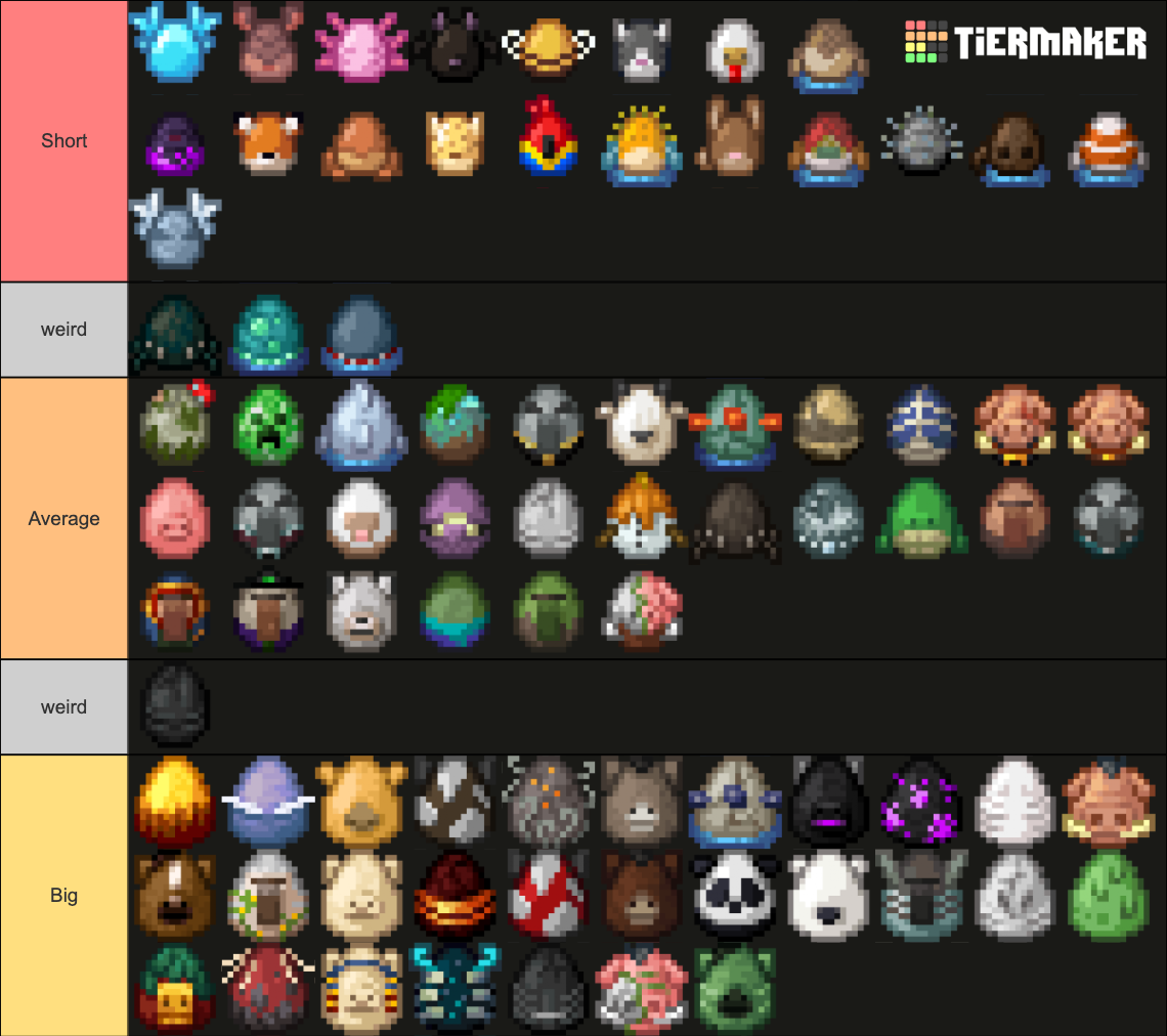 Minecraft Spawn Egg Textures Tierlist Tier List (Community Rankings ...
