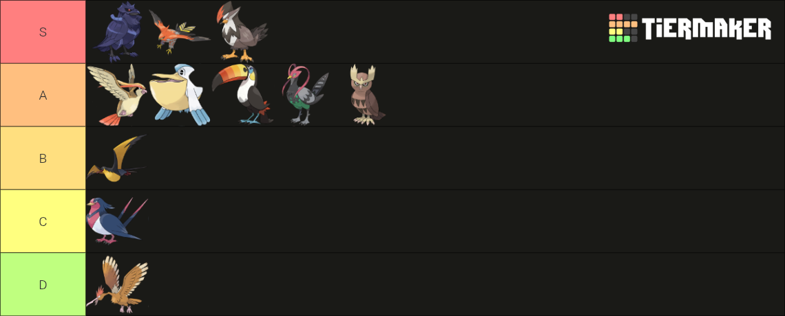 Pokemon Regional Birds Tier List (Community Rankings) - TierMaker