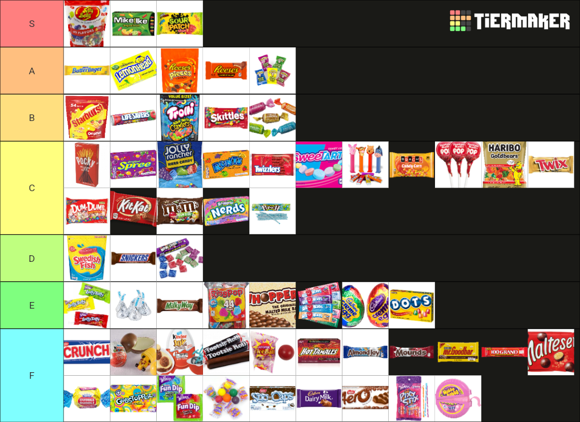 Candy Tier List (Community Rankings) - TierMaker
