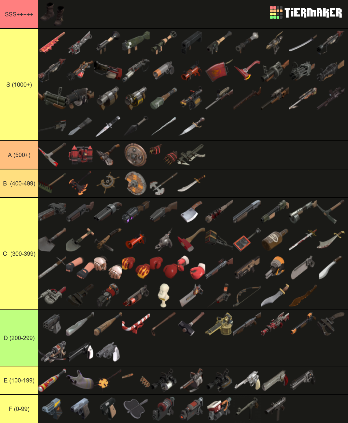 ALL TF2 WEAPONS Tier List (Community Rankings) - TierMaker