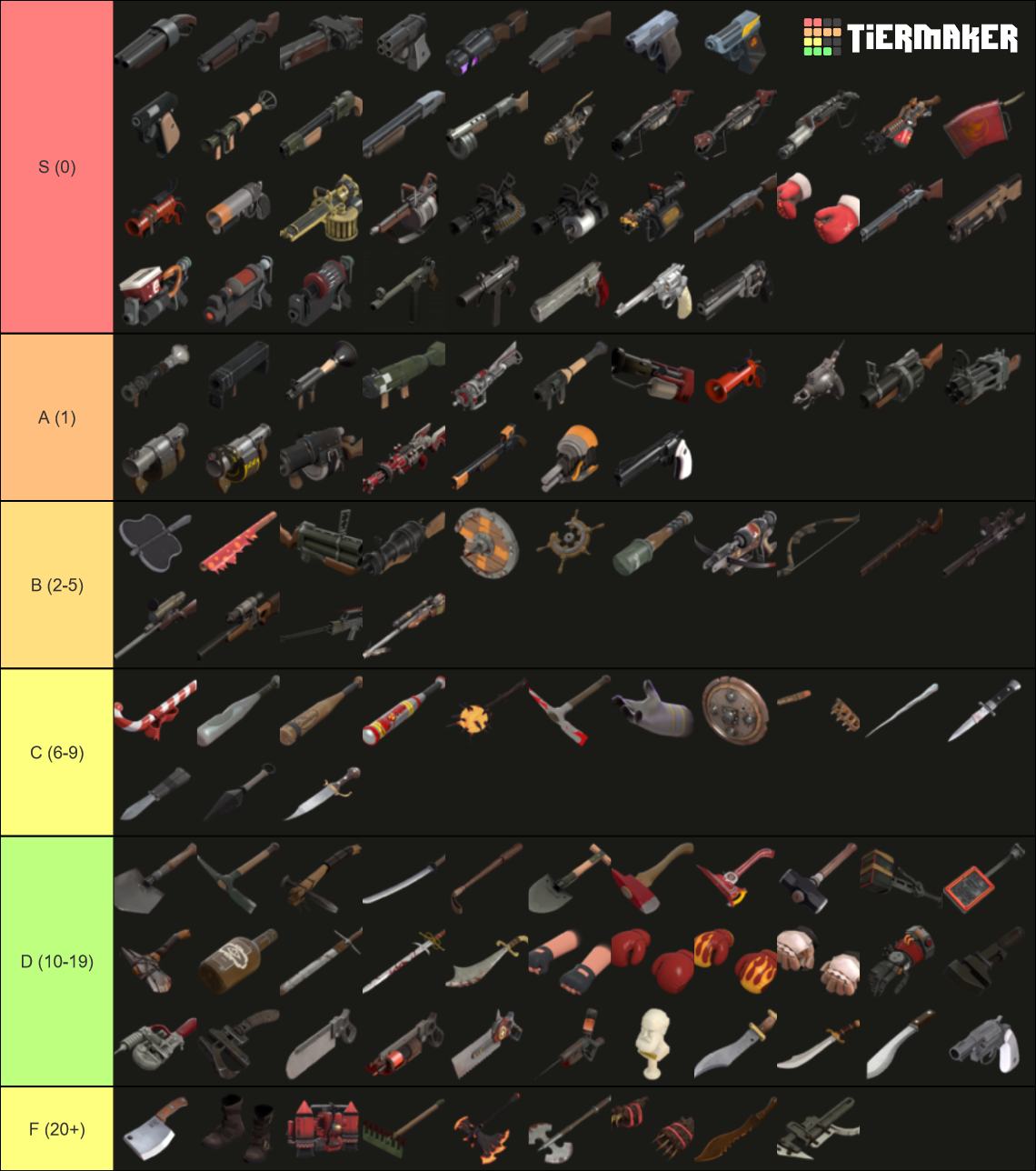 ALL TF2 WEAPONS Tier List (Community Rankings) - TierMaker