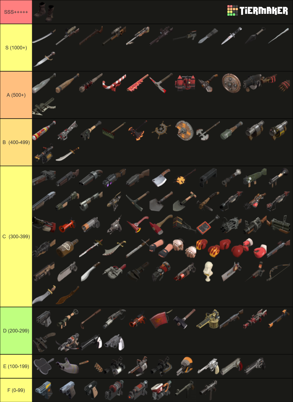 ALL TF2 WEAPONS Tier List (Community Rankings) - TierMaker