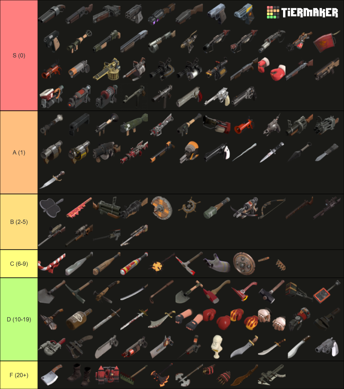 ALL TF2 WEAPONS Tier List (Community Rankings) - TierMaker