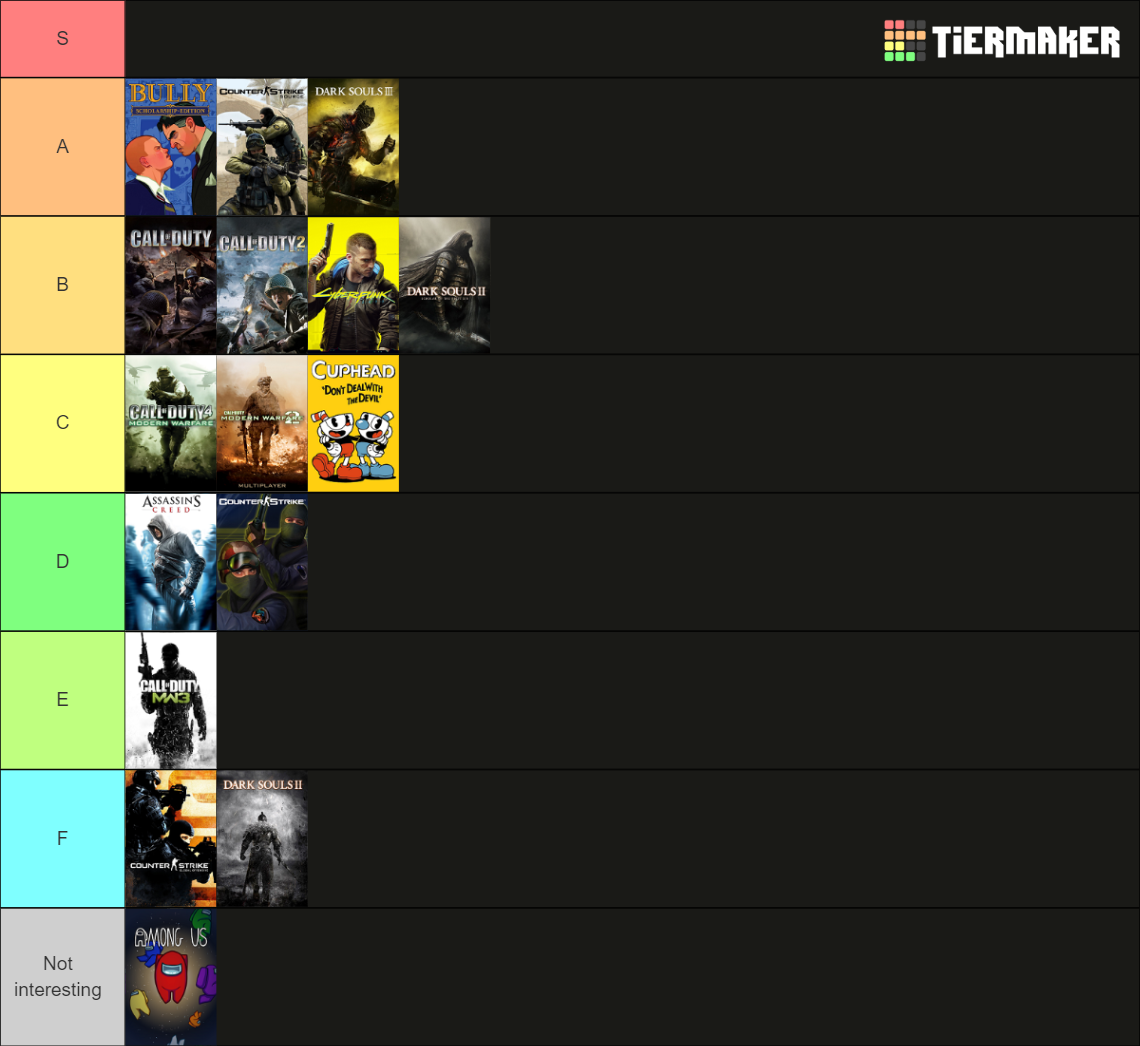 The Ultimate Gaming Tierlist (1000+ Games) (Part 1/2) Tier List ...