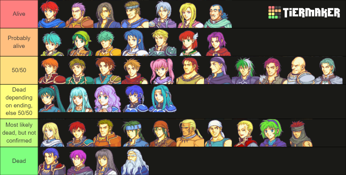 Fire Emblem: Blazing Sword Units Tier List (Community Rankings) - TierMaker