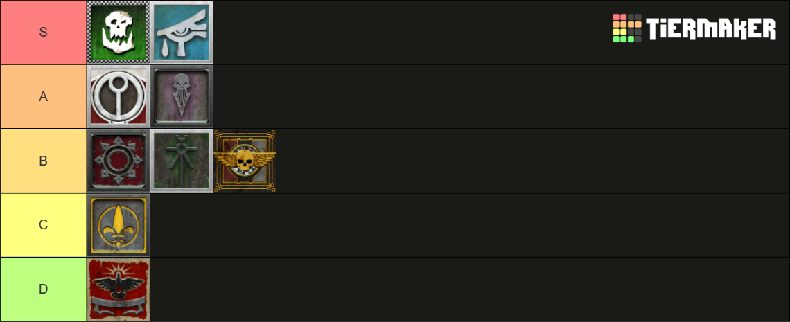 Dawn of War Soulstorm Races Ranked Tier List (Community Rankings ...