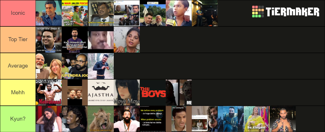 Indian memes 2023 Tier List (Community Rankings) - TierMaker