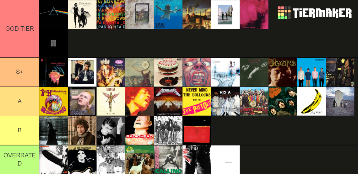 Recent Albums Tier Lists - TierMaker