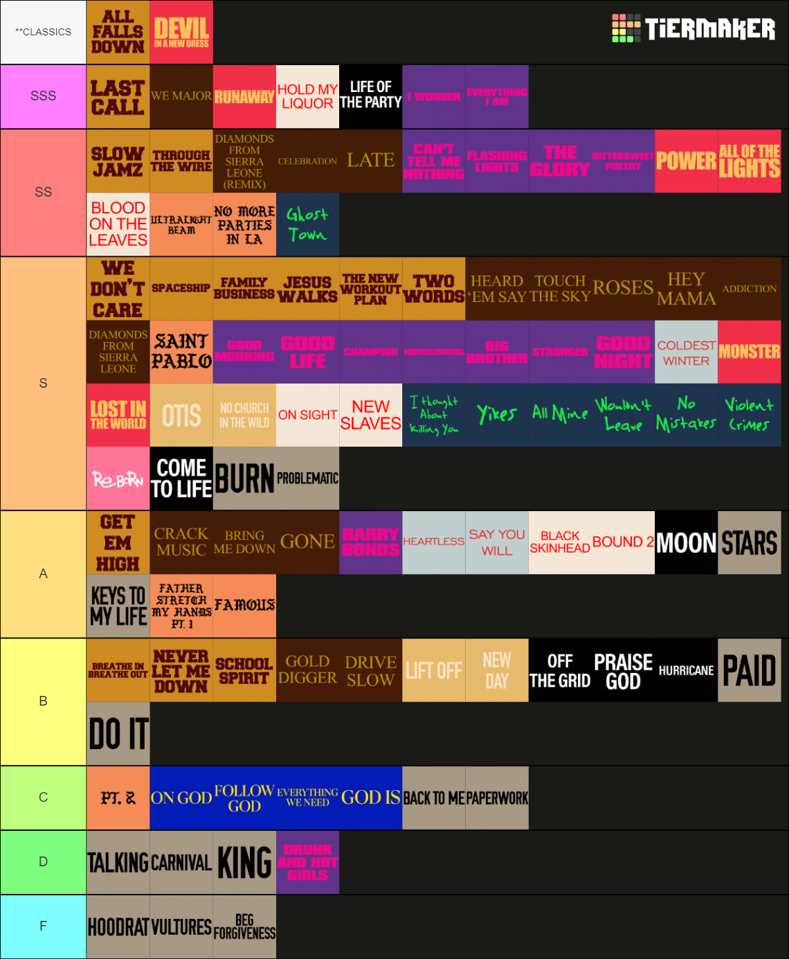 Every Kanye West Song (VULTURES UPDATE) Tier List (Community Rankings ...