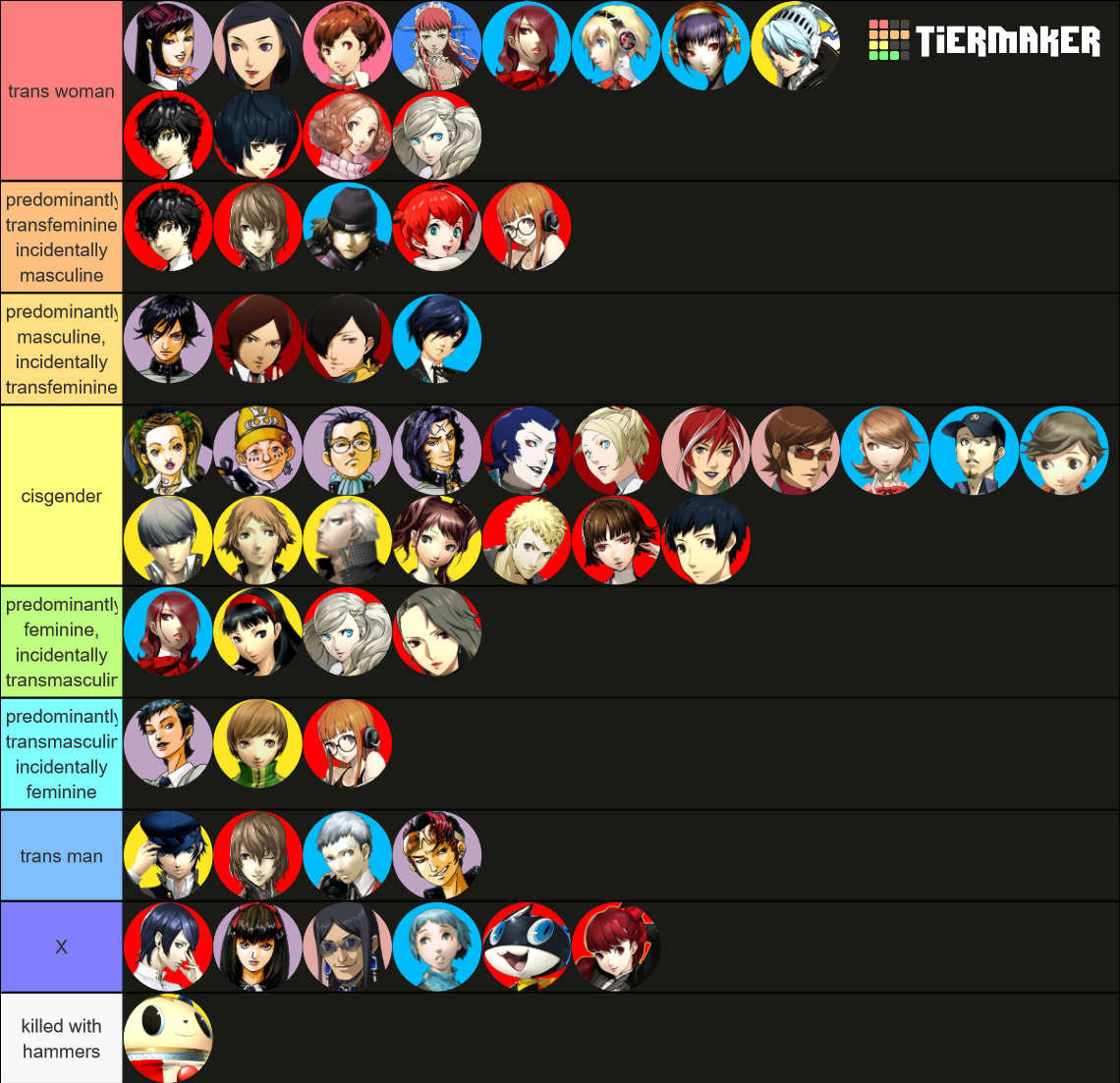 114 Persona Characters Tier List (Community Rankings) - TierMaker