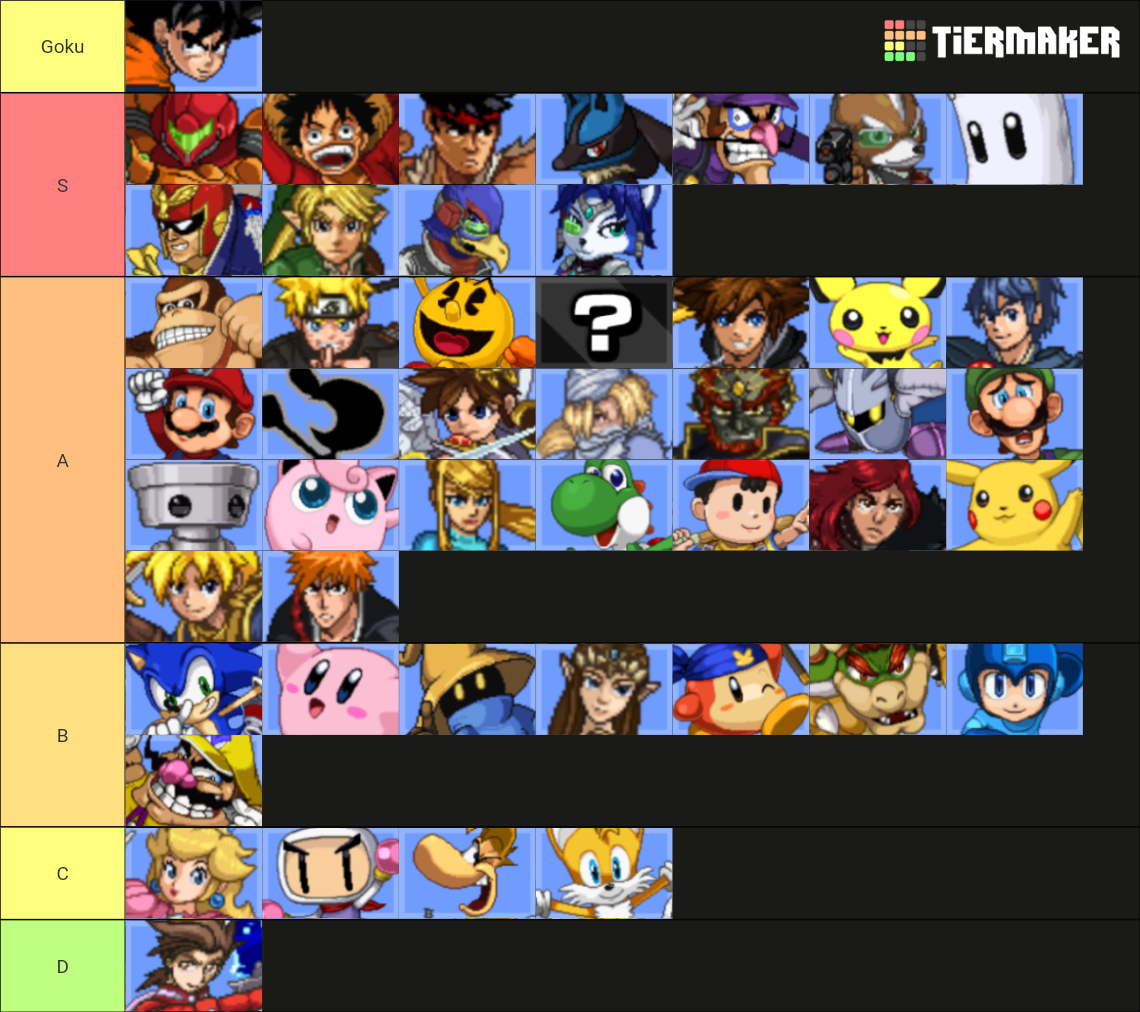 Smash Flash 2 (SSF2) Version 1.3 Tier List (Community Rankings) - TierMaker