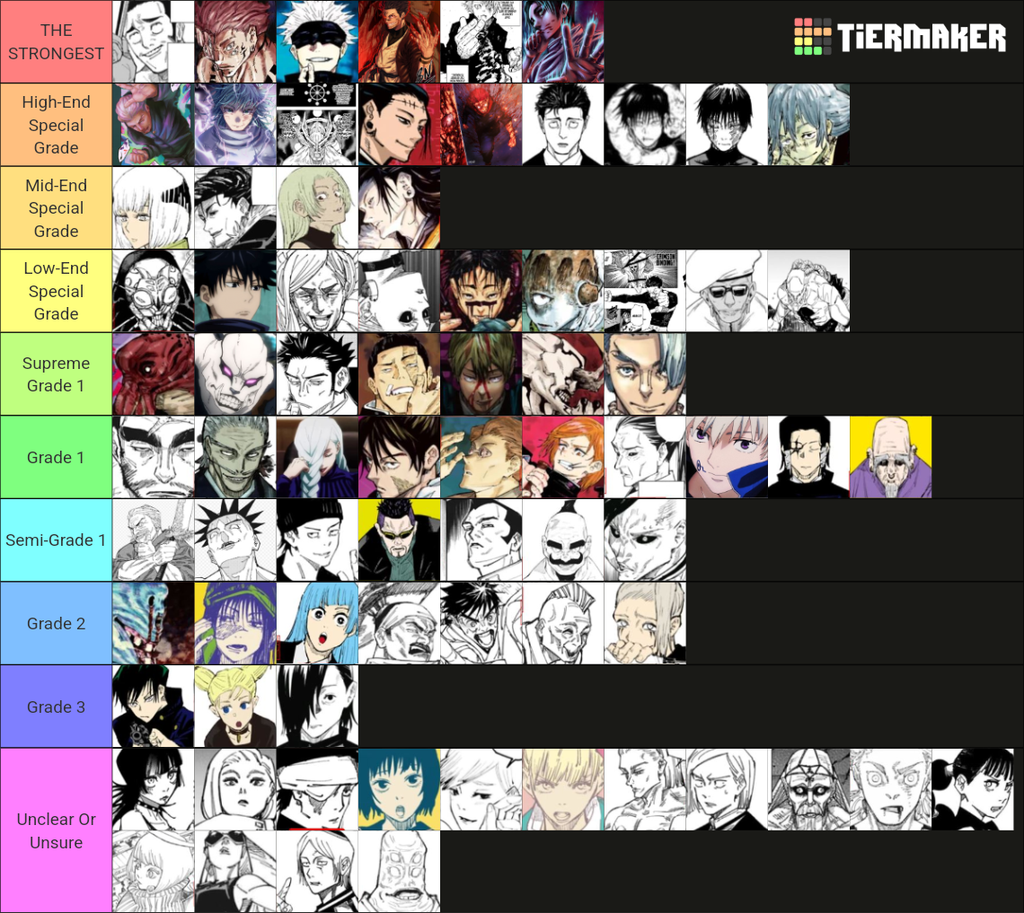 Jujutsu Kaisen Power Levels/Scale Rankings! Tier List (Community ...