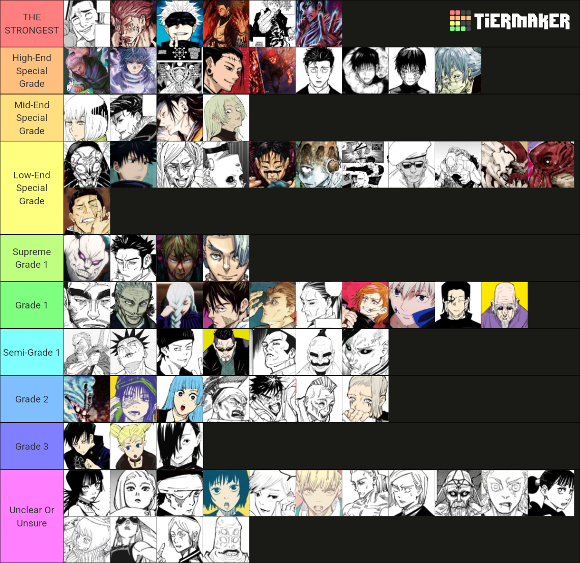 Jujutsu Kaisen Power Levels/Scale Rankings! Tier List (Community ...