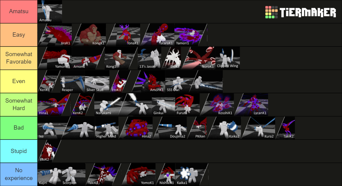 Ro-Ghoul 2024 Tier List (Community Rankings) - TierMaker