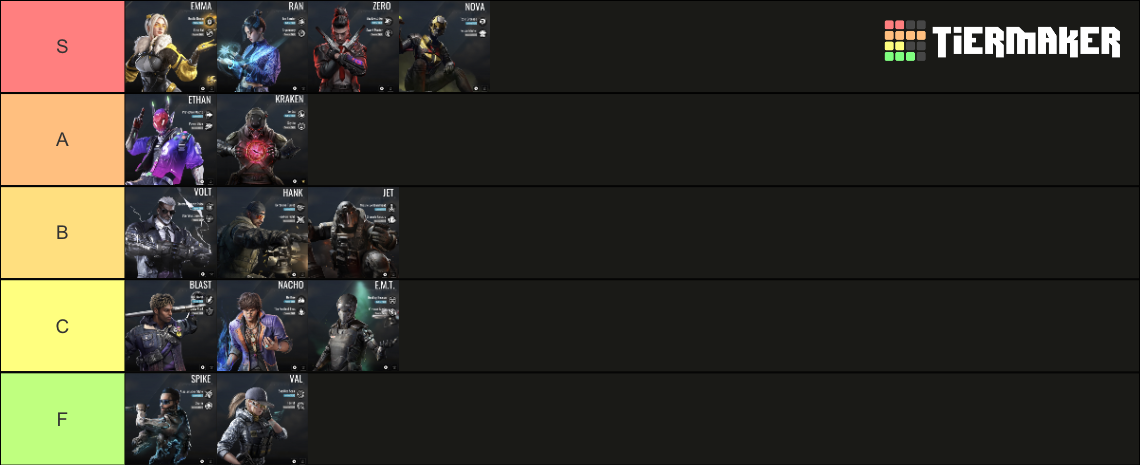 Blood Strike (Stirkers) Tier List (Community Rankings) - TierMaker