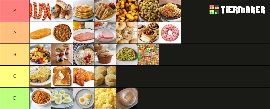 Breakfast Foods (30+ most popular breakfast options) Tier List ...