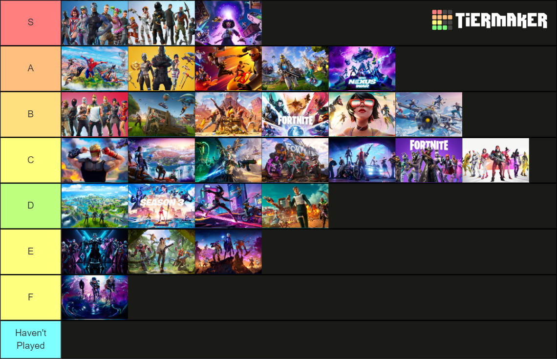 All Fortnite Seasons Tier List (Community Rankings) - TierMaker