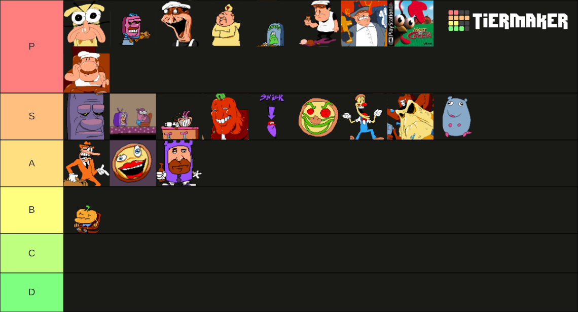 Pizza Tower Characters (Main and Bosses only) Tier List (Community ...