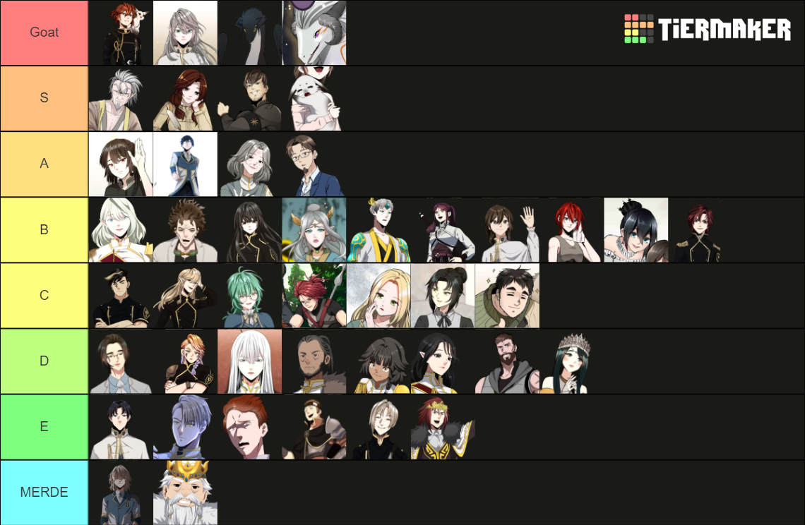 TBATE Characters Tier List (Community Rankings) - TierMaker