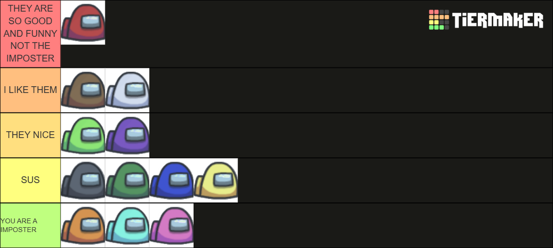 Among Us Crewmates Tier List (Community Rankings) - TierMaker