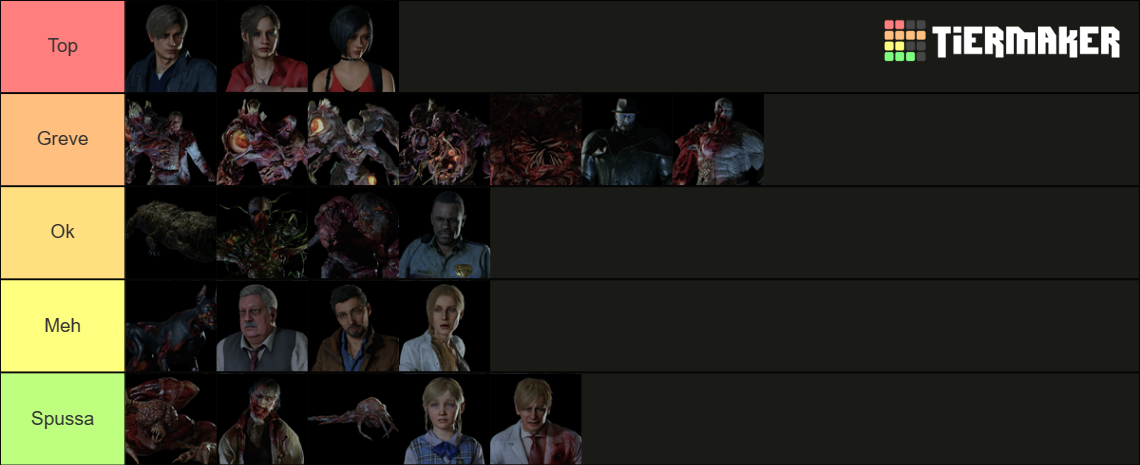 Resident Evil 2 remake enemies/characters Tier List (Community Rankings ...