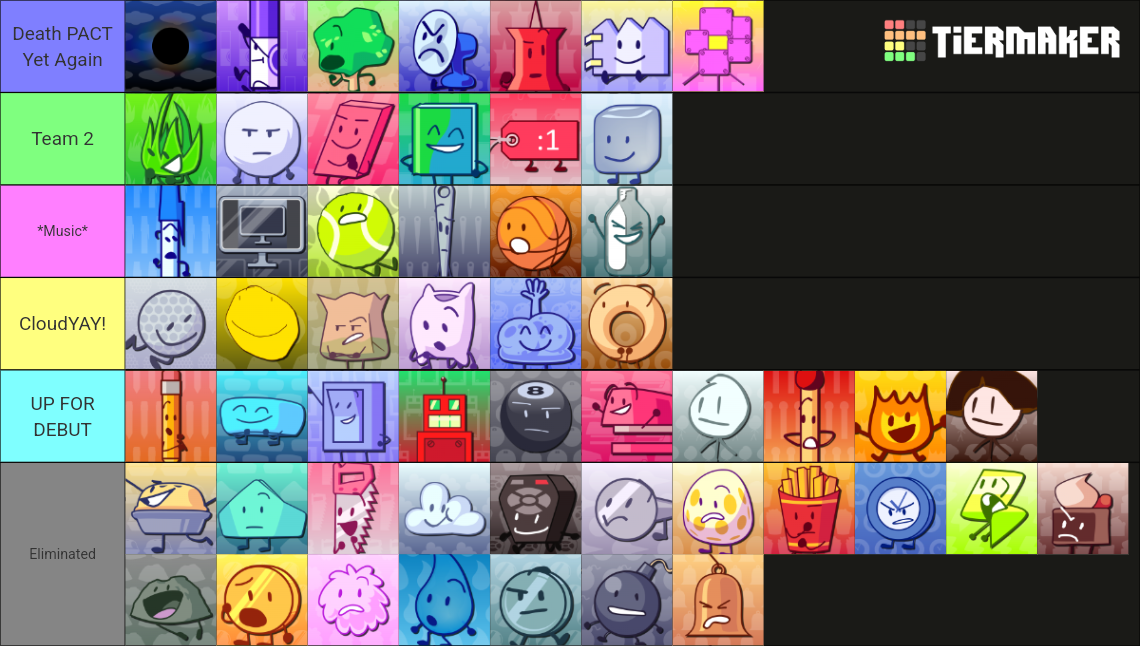 Bfb Tpot Tierlist 69 Characters Tier List Community Rankings