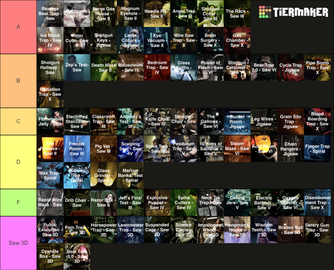 All 78 Saw Traps (Saw-Saw X) Tier List (Community Rankings) - TierMaker