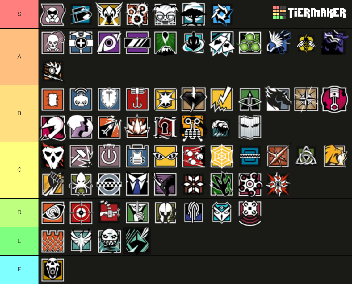 Rainbow six siege Y9S1 operators Tier List (Community Rankings) - TierMaker