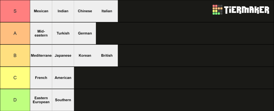 Ethnic Food Tier List (Community Rankings) - TierMaker