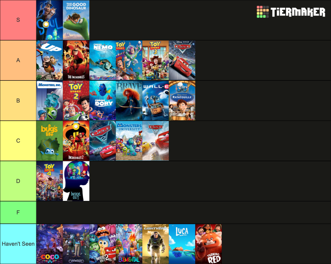 All Pixar Animation Films Tier List (Community Rankings) - TierMaker