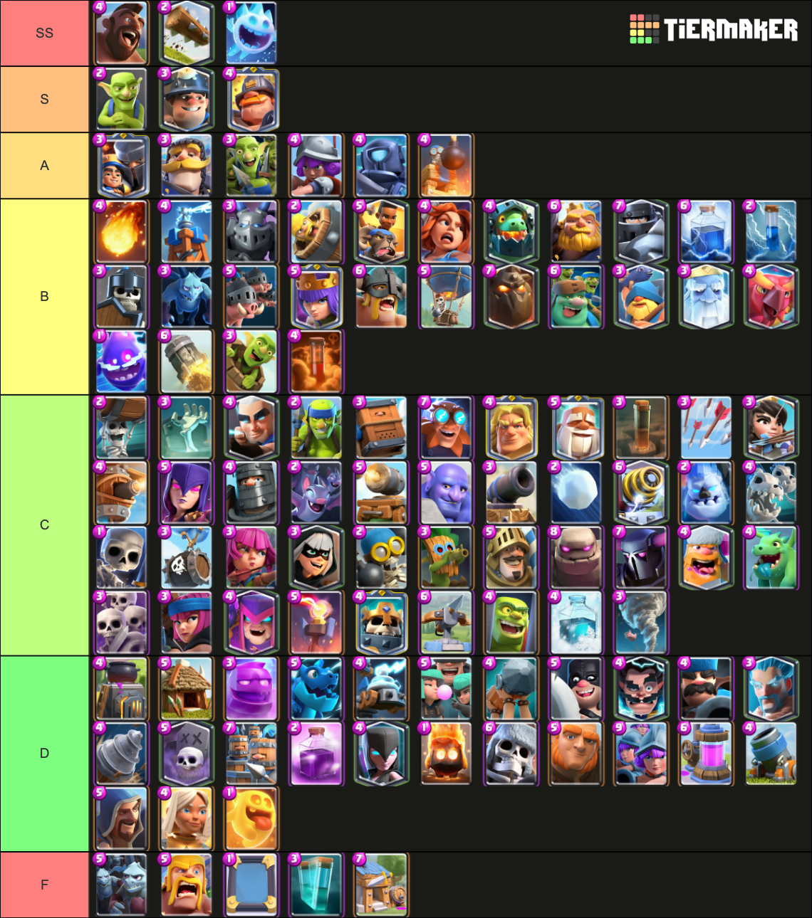 Clash Guy’s Clash Royale Cards/Evolutions/Super (100+) Tier List ...