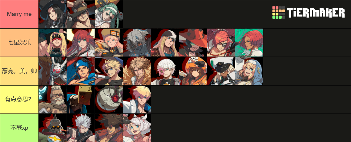 GGST all character Smash or Pass Tier List (Community Rankings) - TierMaker