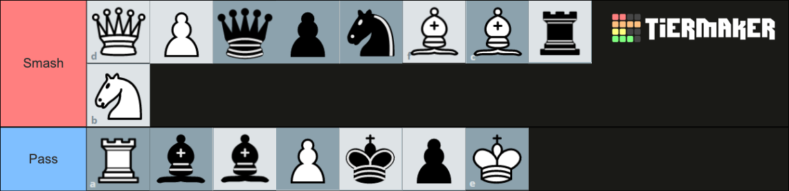 Chess pieces Tier List (Community Rankings) - TierMaker