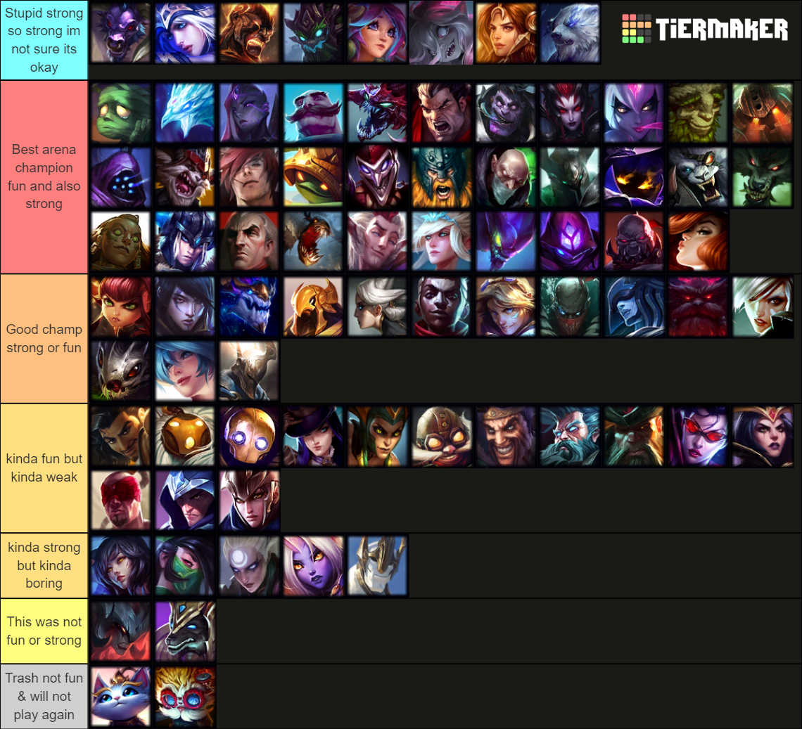 League of Legends ALWAYS Updated Champions Tier List (Community ...