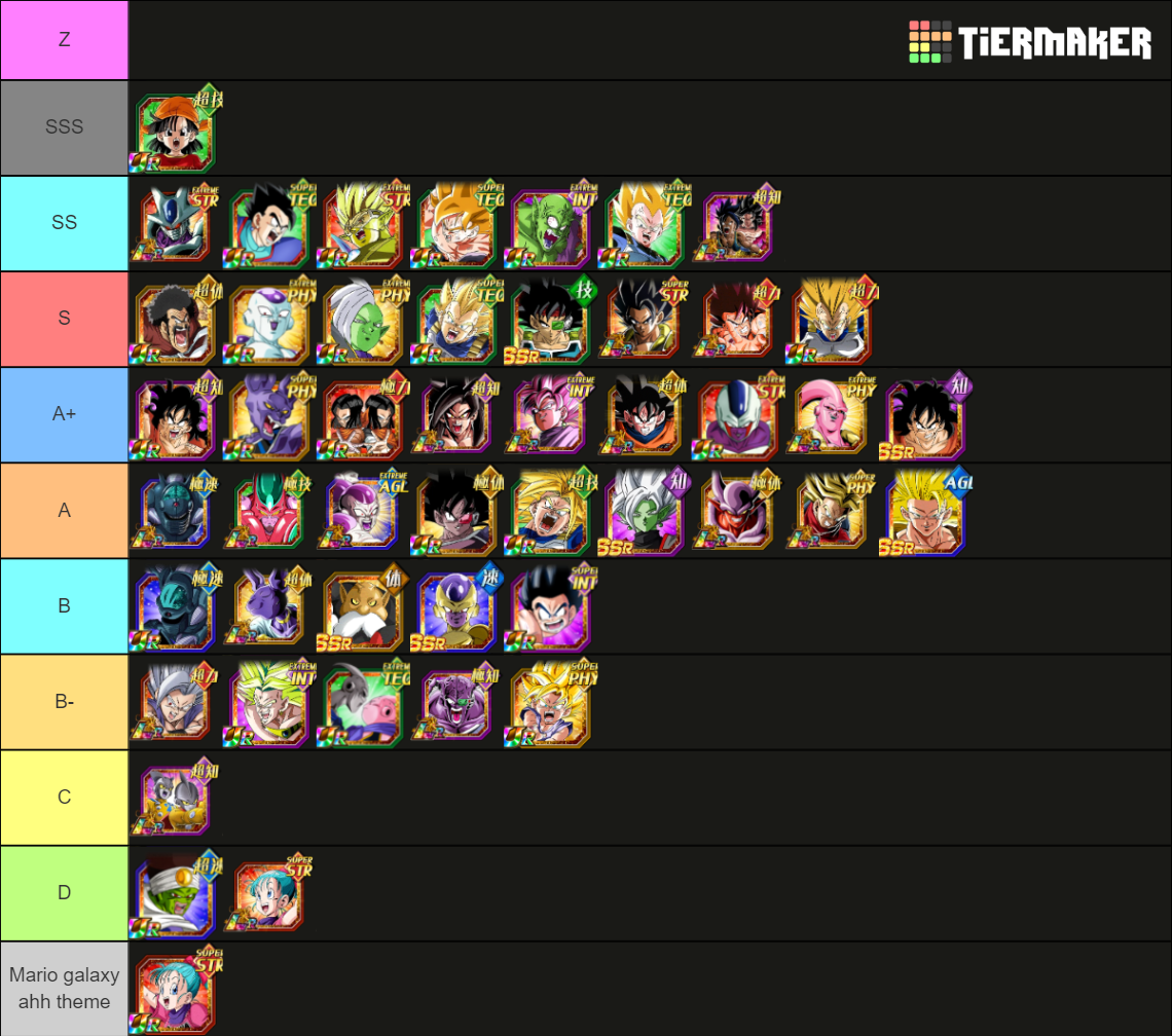 Dokkan Battle OST (2024 GOKU BLACK (trunks)) Tier List (Community ...