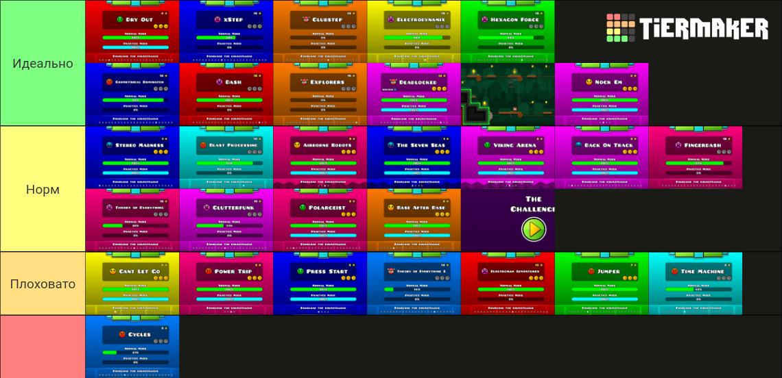 Geometry dash all levels (2.2 version) Tier List (Community Rankings ...