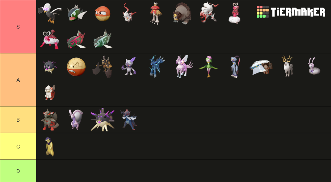 Hisuian Pokémon Tier List (Community Rankings) - TierMaker