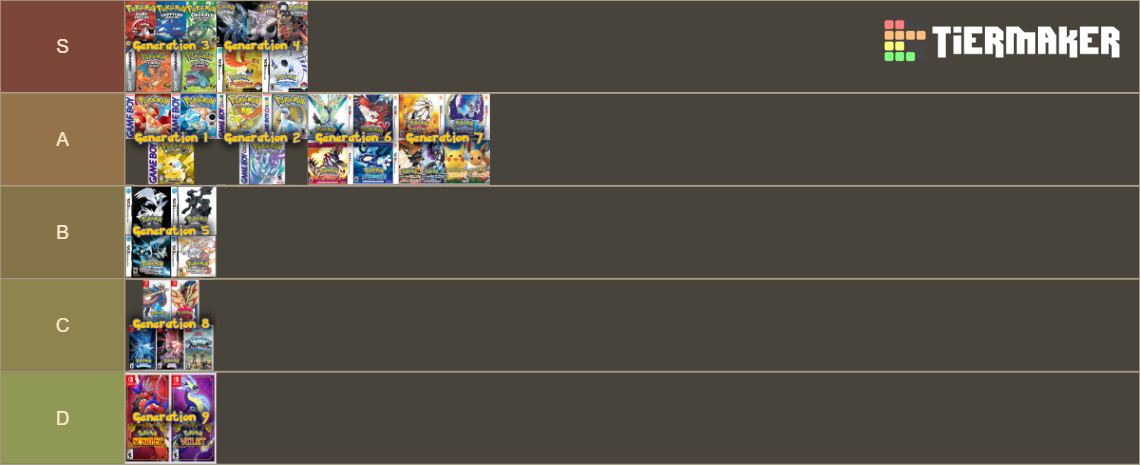 Pokemon Generations (1-9) Tier List (Community Rankings) - TierMaker