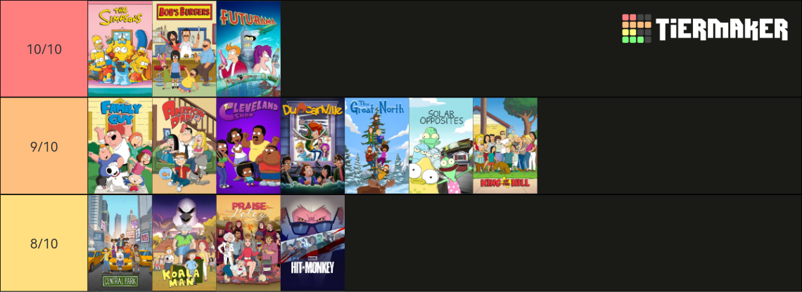 20th Television Animation Tier List (Community Rankings) - TierMaker