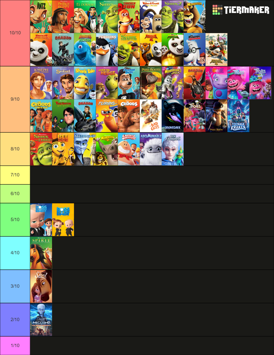 DreamWorks Animation Tier List (Community Rankings) - TierMaker