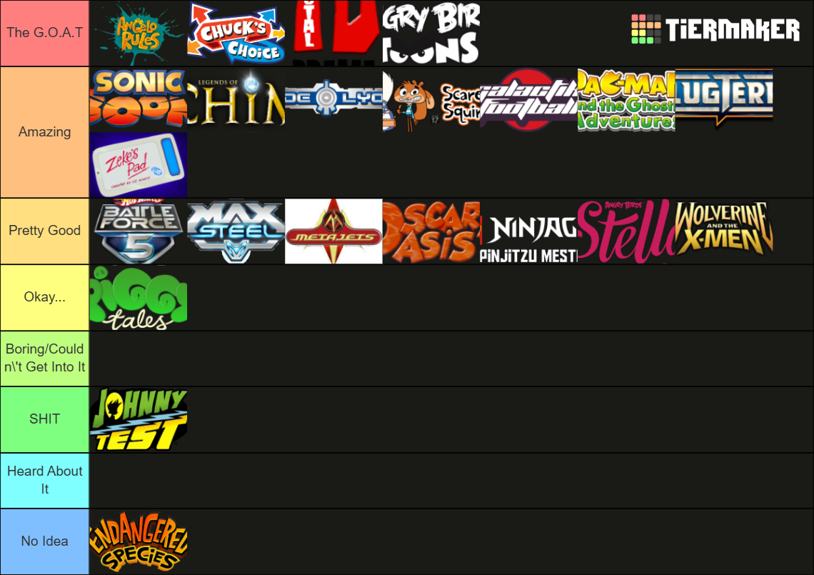 Megamax Reloaded (Channel AU) Tierlist (Animated Shows) Tier List ...