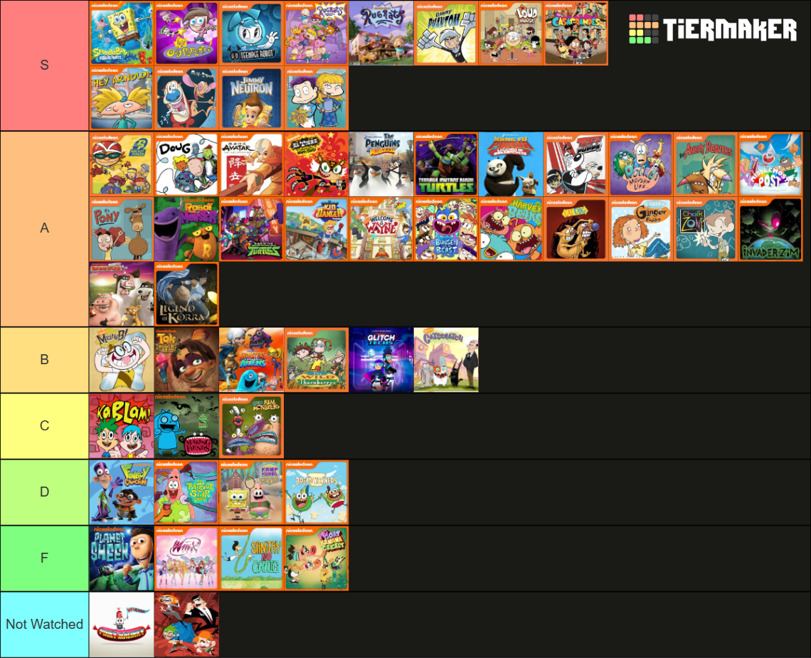 Nickelodeon's Nicktoons Tier List (Community Rankings) - TierMaker