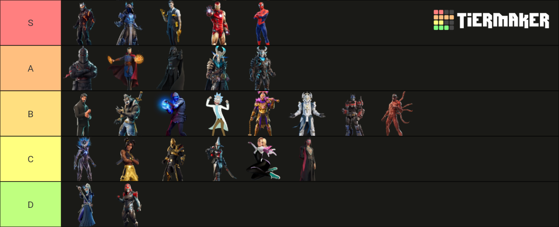 Fortnite Tier 100 Skins (C1S2-S:OG) Tier List (Community Rankings ...
