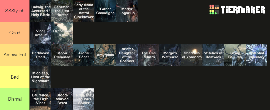 Bloodborne Bosses Tier List (Community Rankings) - TierMaker