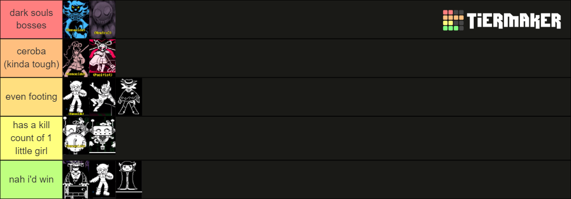 Undertale Yellow - All Main Bosses Tier List (Community Rankings ...