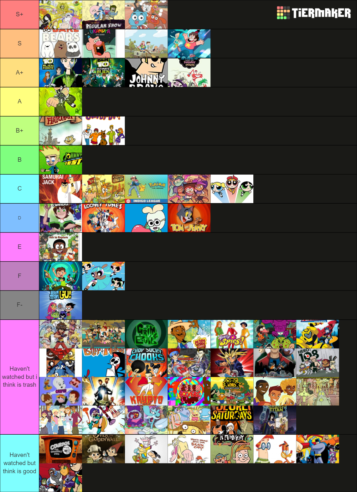 Every Cartoon Network Show Tier List (Community Rankings) - TierMaker