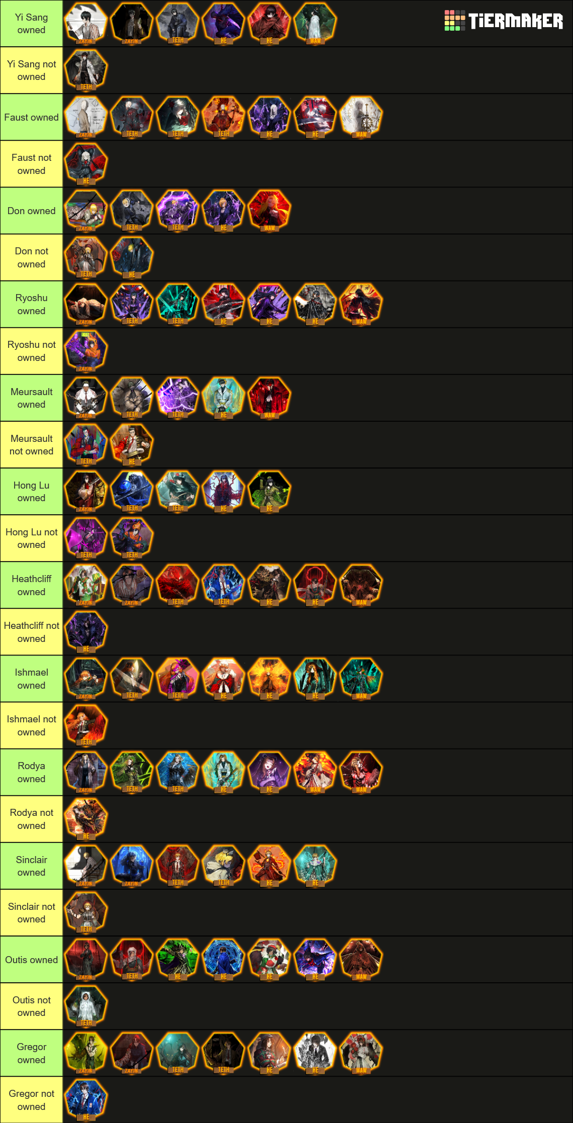 Limbus Company EGO List [5/29/2025] Tier List (Community Rankings ...