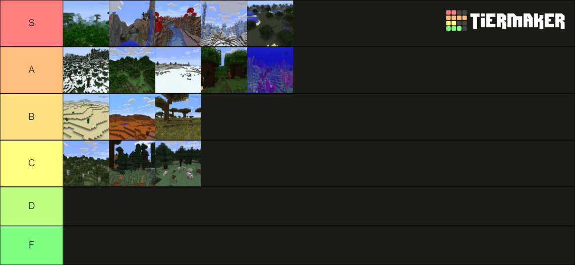Recent Minecraft Tier Lists - TierMaker