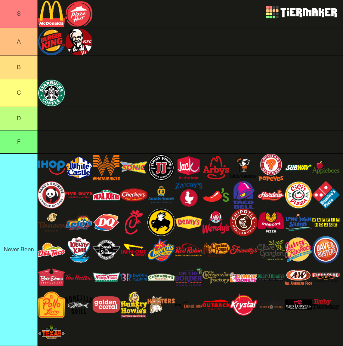 (100+) The Ultimate Fast Food Restaurant Tier List (Community Rankings ...